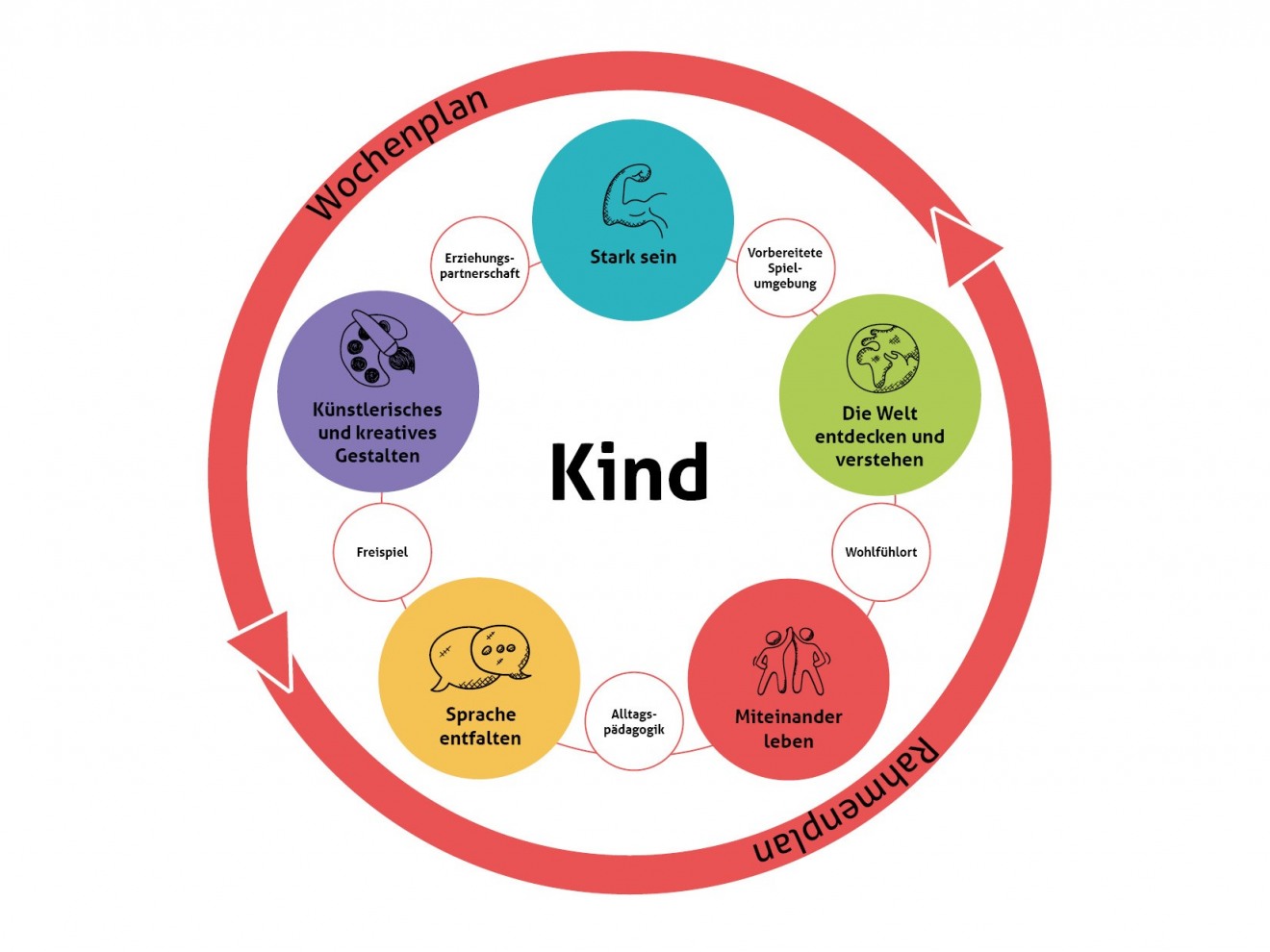 Unser Bild vom Kind: Wir nehmen kleine Menschen ernst | Denk mit Kita Unser Bild vom Kind: Wir nehmen kleine Menschen ernst | Denk mit Kita